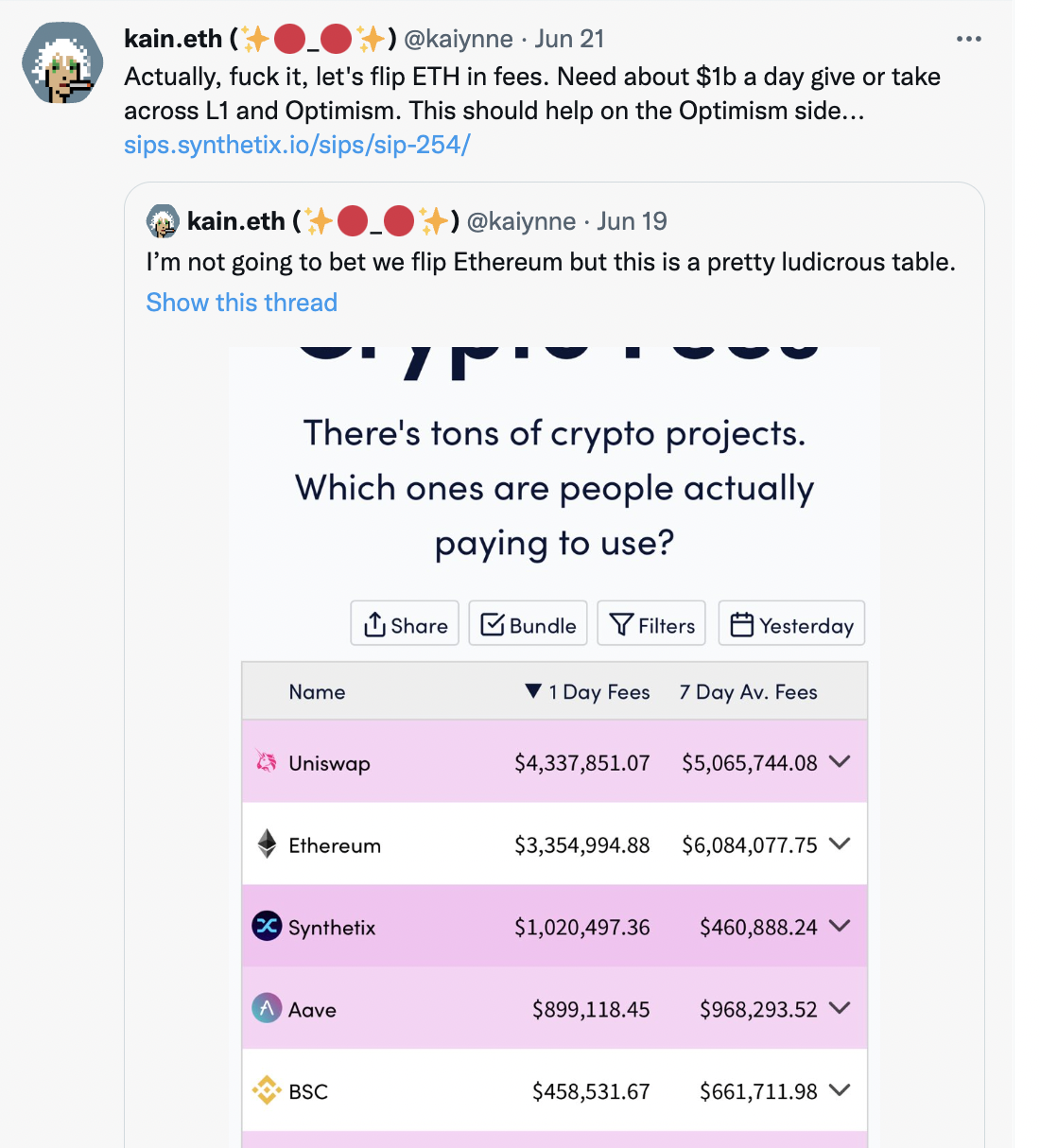 Synthetix 2022 Release Milestones - Halfway Review and Deep Dive