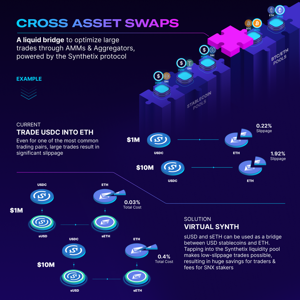 Synthetix 2022 Release Milestones - Halfway Review and Deep Dive