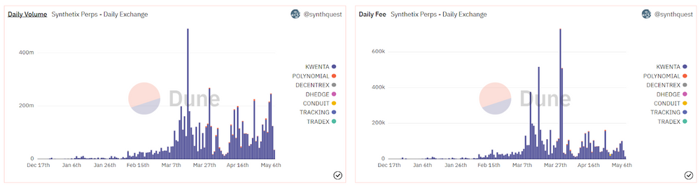 Synthetix Perps: The First Six Months by Frogs Anonymous