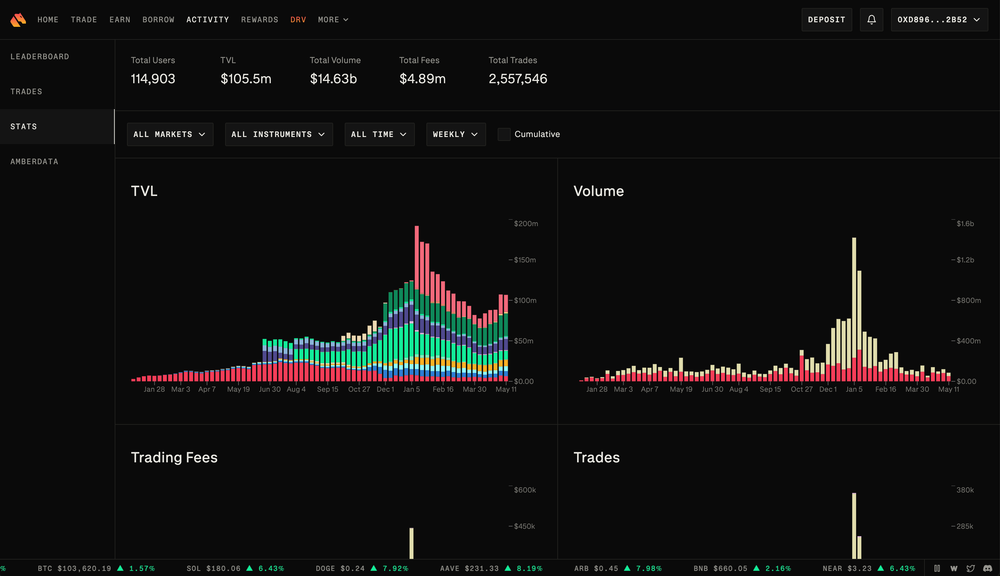 Synthetix & Derive set to unite for Mainnet Perpetual Futures