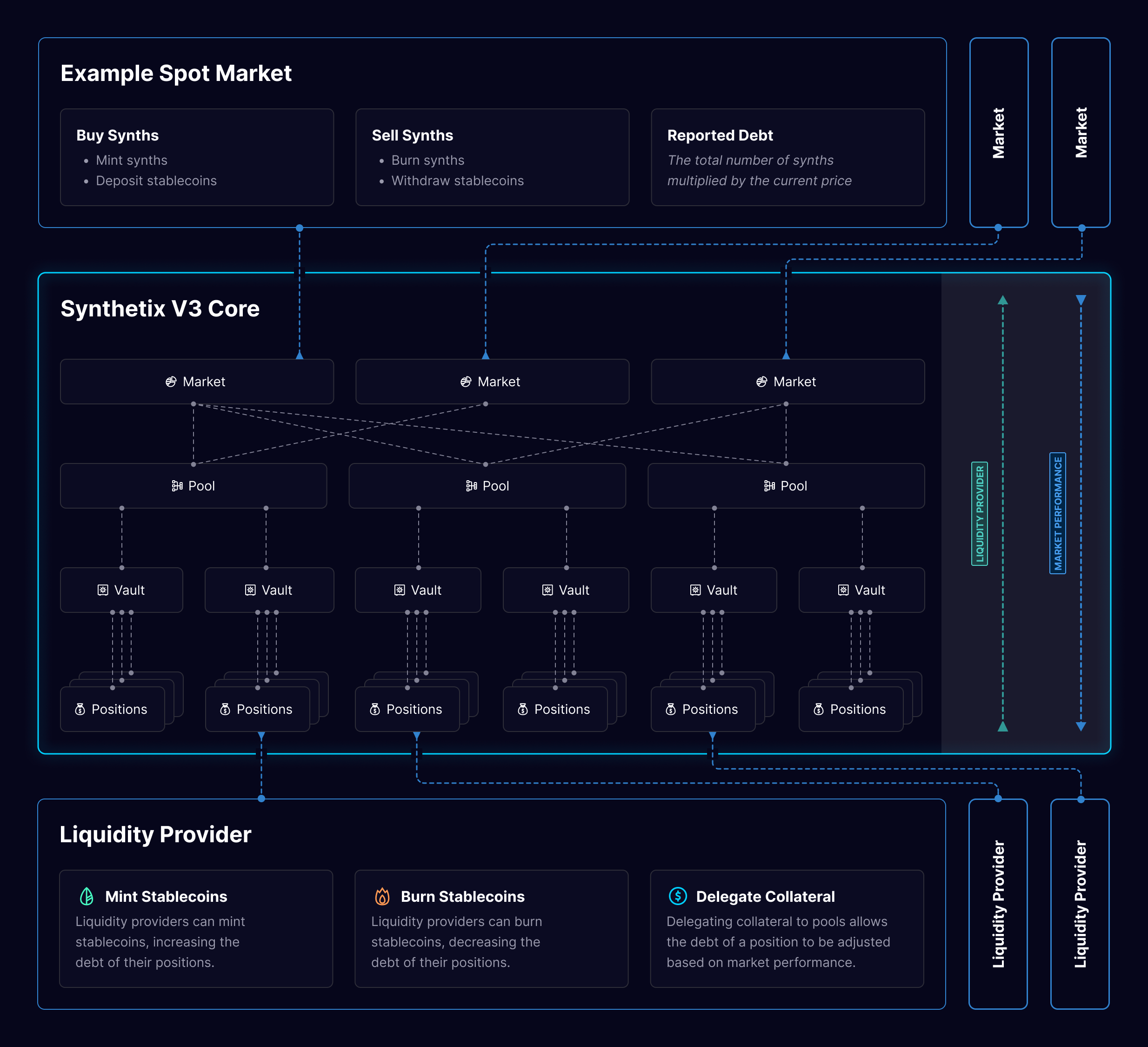 What is Synthetix V3?