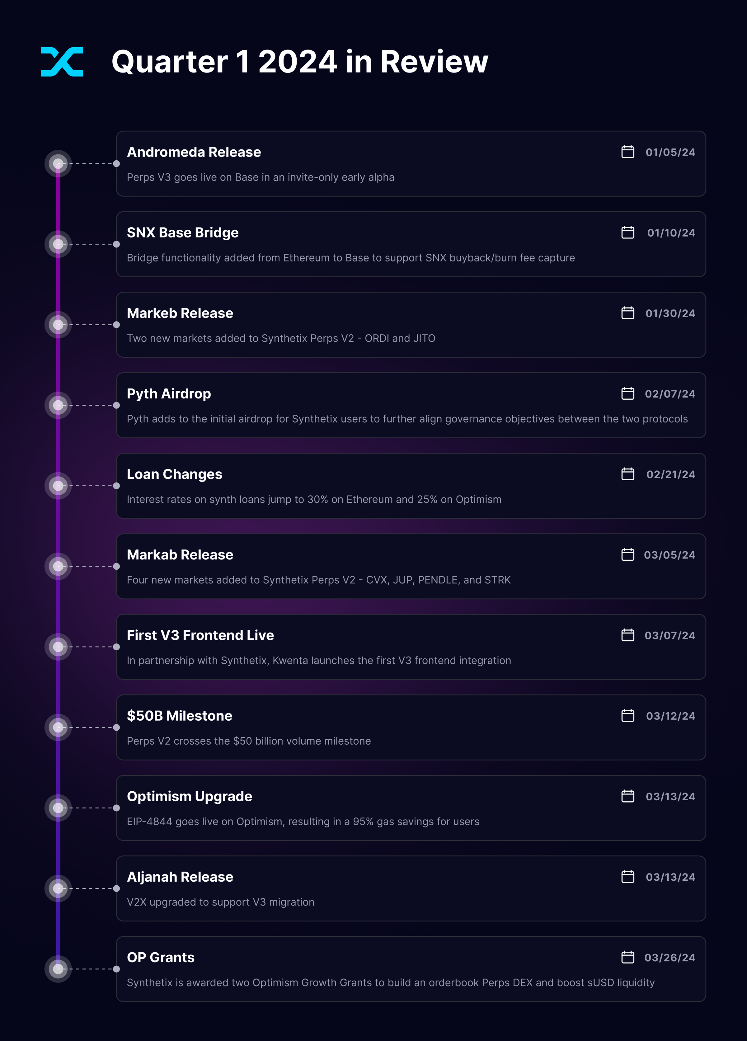Synthetix Quarterly Report — Q1 2024